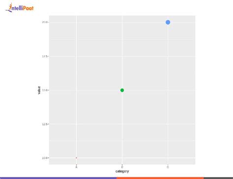 Turning Off Some Legends In A Ggplot