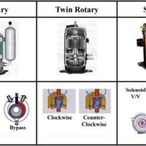 GMCC Variable Speed Compressor Download Scientific Diagram