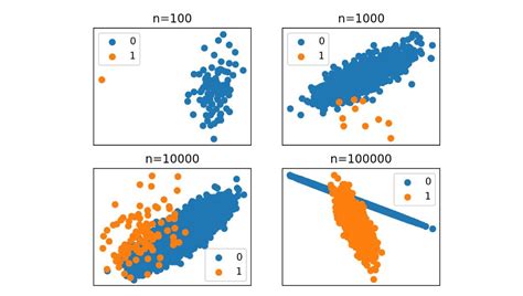 Amuc On Linkedin Ai Data Testing Machinelearning