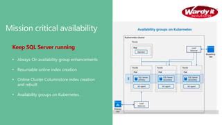 SQL Server Hotlap WARDY IT Solutions PPT