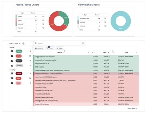 phdata on linkedin phdata launches first snowflake native marketplace