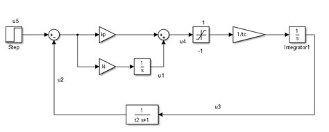 Differential Equation Solve Problem Modelling And Simulations Julia Programming Language