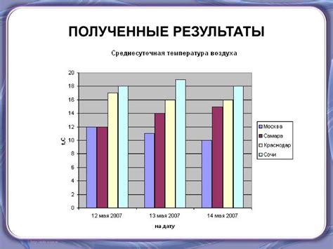 Построение графиков и диаграмм презентация онлайн