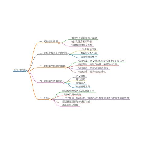 短链接的背后故事：为互联网用户带来的便捷与安全 Amd794 博客园