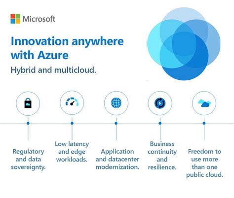 shukan patel on linkedin azureai ai machinelearning computervision innovation