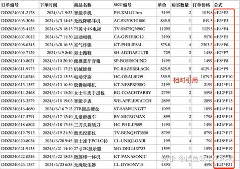 90的人都用错！学会excel绝对引用的技巧，公式复制不再翻车！ 知乎