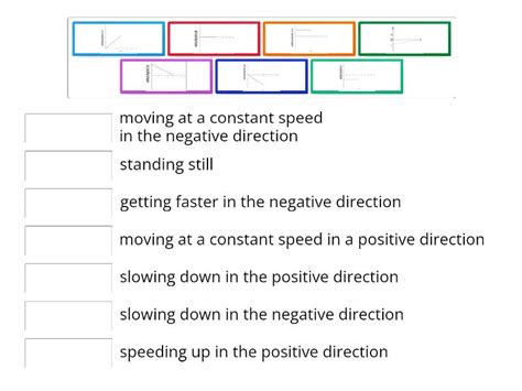 Velocity Graphs To Words With Non Constant Motion Match Up