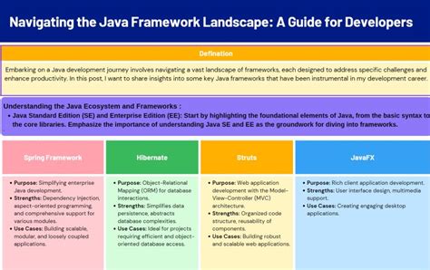 How To Become A Java Developer And Ace Interviews Dev Saini Posted On The Topic Linkedin