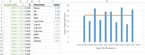Simulation Truncate Lognormal Distribution With Excel Cross Validated