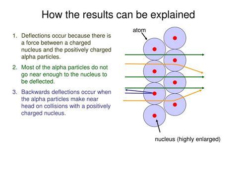 ppt edexcel igcse certificate in physics 7 4 particles powerpoint