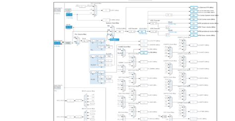 Virtual Port Com On Stm32f756zg Visible But Otg Fs