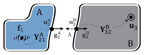 General Framework For TPA VIBES Technology