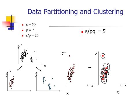 Ppt Clustering Ii Powerpoint Presentation Free Download Id3381551