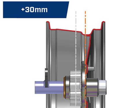 Visual Rim Offset Calculator