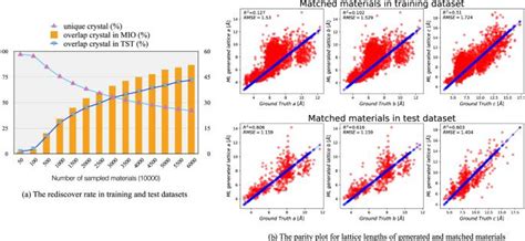 Jim Walker On Linkedin Physics Guided Deep Learning For Generative