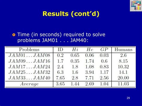 Ppt Evolving Hyper Heuristics Using Genetic Programming Powerpoint