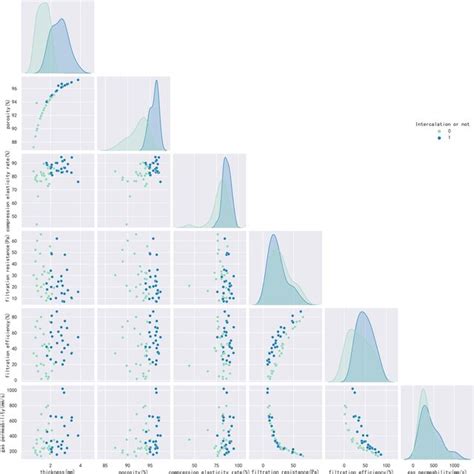 Distribution Density Of Structural Variables And Product Performance