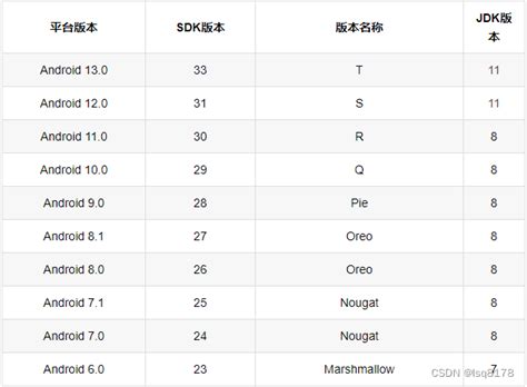 Android11r 编译系统设置应用settingsandroid11r Csdn博客