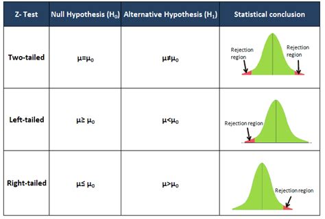 One Sample T Test And Z Test