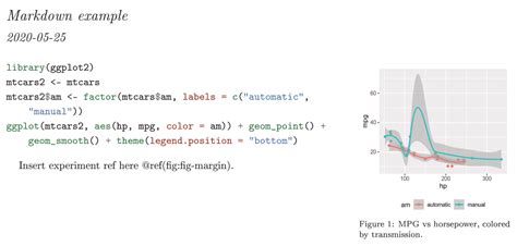 R How Can I Automate Reference To Figures In Tufte Handouts Stack Overflow