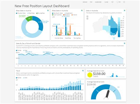 Dashboard Layout Template Br