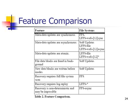 Ppt Journaling Vs Soft Updates Asynchronous Meta Data Protection In File Systems Powerpoint