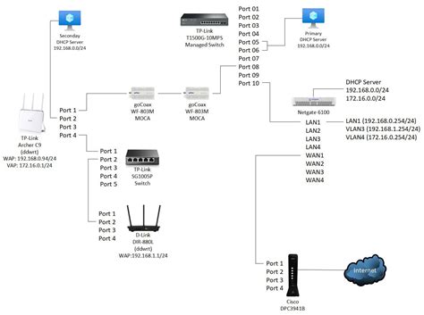 Help With Vlan Configuration Netgate Forum