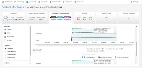 Overview Dell Powerstore Virtualization Integration Dell Technologies Info Hub