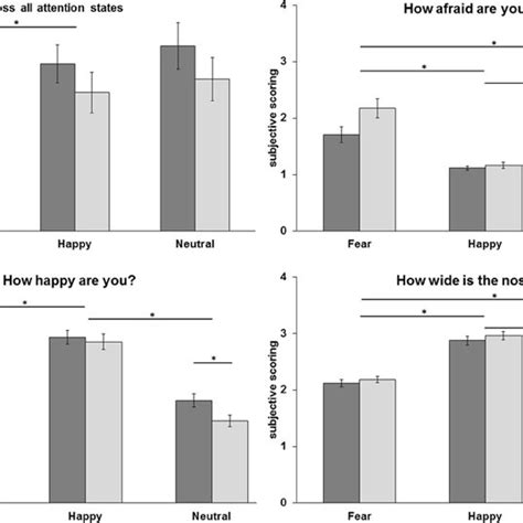 Mean Reaction Times In Milliseconds Across All Attention Conditions And Download Scientific