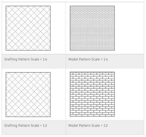 why are revit hatch patterns hard — revit template