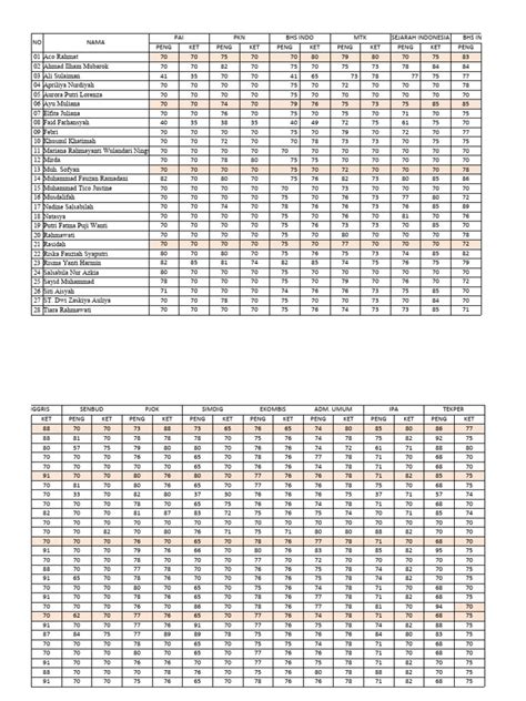 Rekapitulasi Nilai Rapot Smk 2024 Pdf