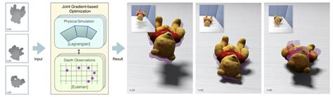 Cvpr Paper On Physics Based Reconstructions Of 3d Scans Of Deformable Objects Online Now