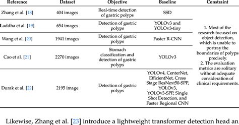 Constraints Of The Extant Literature On Gastric Polyp Segmentation Download Scientific Diagram
