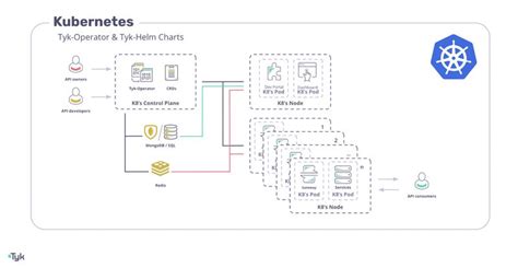 Chiran S On Linkedin Devops Apiops Apimanagement Kubernetes Automation