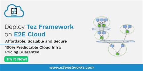 E2e Cloud On Linkedin Tez Is A Distributed Execution Framework That Works On Computations