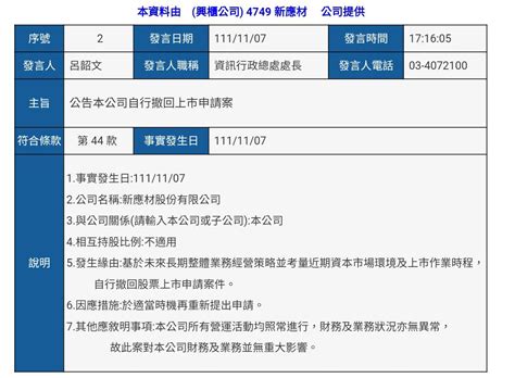 4749 新應材 大盤大漲但股價卻逆勢大跌果然 CMoney 股市爆料同學會