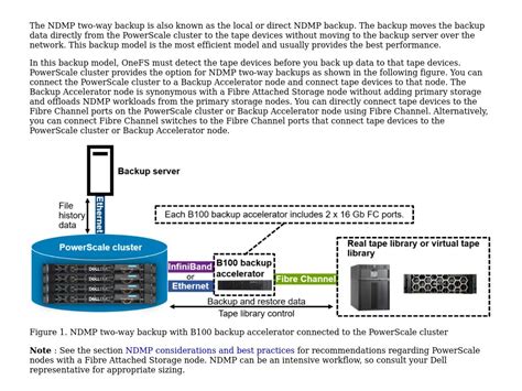 Ndmp Two Way Backup Dell Powerscale Ndmp Technical Overview And Design Considerations Dell