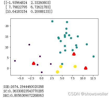 python机器学习K Means算法详解及给坐标点聚类实战附源码和数据集 超详细 阿里云开发者社区
