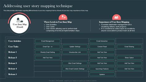Addressing User Story Mapping Technique Agile Aided Software