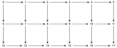 Convert An Array To Matrix To Find Adjacent Elements Ios Swift Stack Overflow