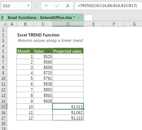 Excel TREND Funktion