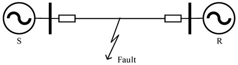 Mathematics Free Full Text Feed Forward Neural Networks Training With Hybrid Taguchi Vortex