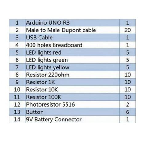 Módulo Lector Tarjeta Sd Arduino Cimech 3d
