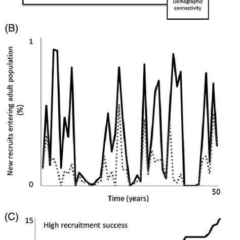 A Flow Chart Demonstrating The Rate Limiting Steps Between Sexual Download Scientific Diagram