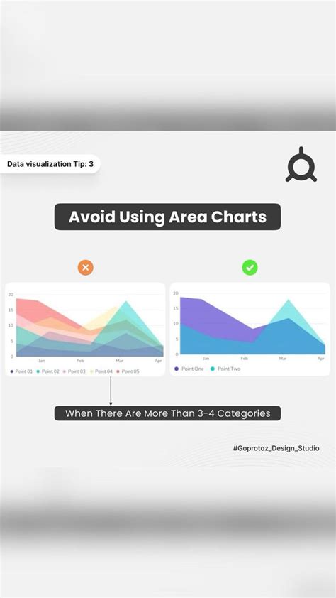 Data Visualisation Tip 3 😎 Data Visualization Visualisation Seo