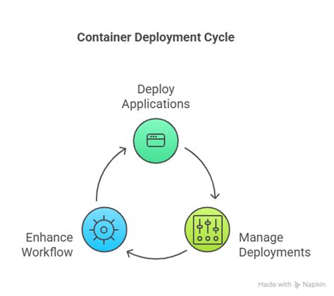 💡 Mastering Git Understand Rebase Vs Merge Reset Vs Revert And More With Real Examples