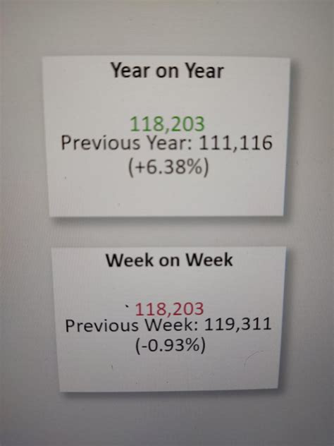 Help With The Kpi Visual R Powerbi