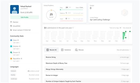 fahad rasheed on linkedin hey everyone i am thrilled to share that i have completed 25 problems…