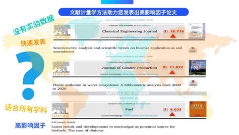 最新基于citespace、vosviewer、r语言的文献计量学可视化分析技术及全流程文献可视化sci论文高效写作方法r用作citespace分析 Csdn博客