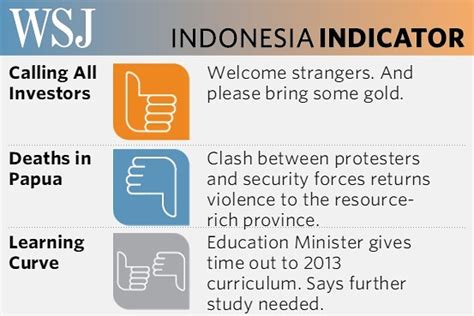 Indonesia Indicator For Dec 12 Indonesia Real Time Wsj